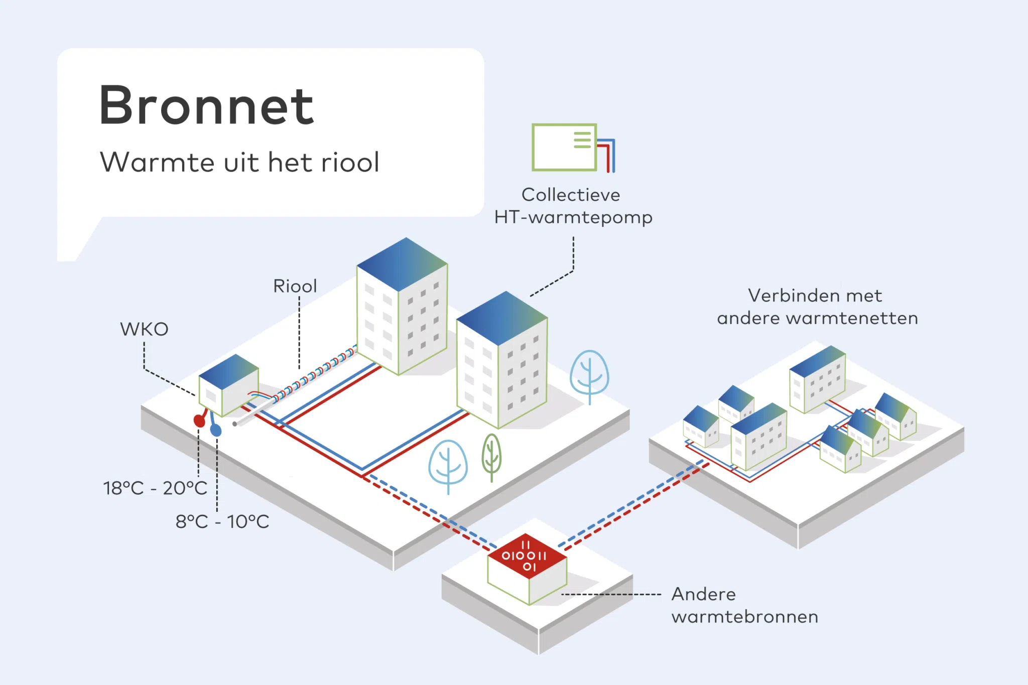 Rioolwarmte voor corporatiewoningen in Amsterdam - Firan