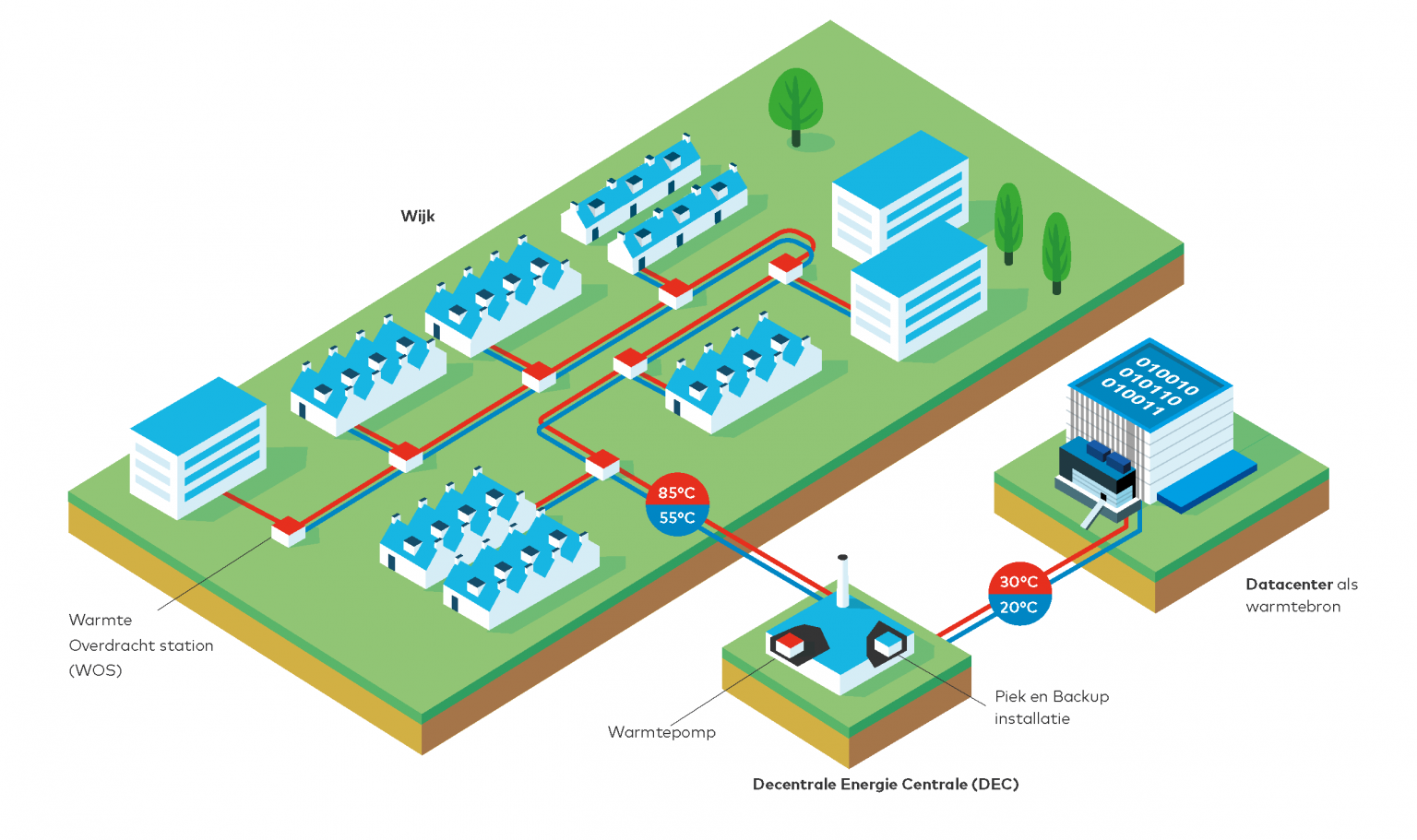 Warmtenetten - Firan