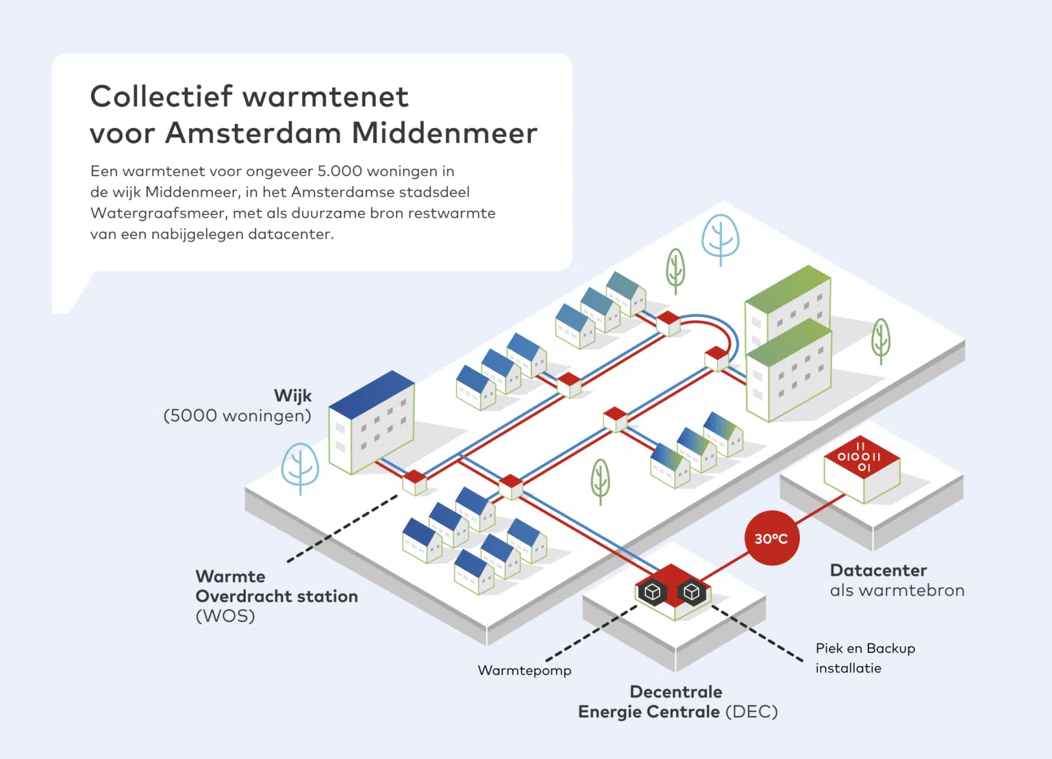 Warmtenet in Amsterdamse wijk van en voor buurtbewoners - Firan